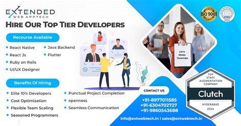 nanda gopal on linkedin hirededicateddevelopers hiredevelopers