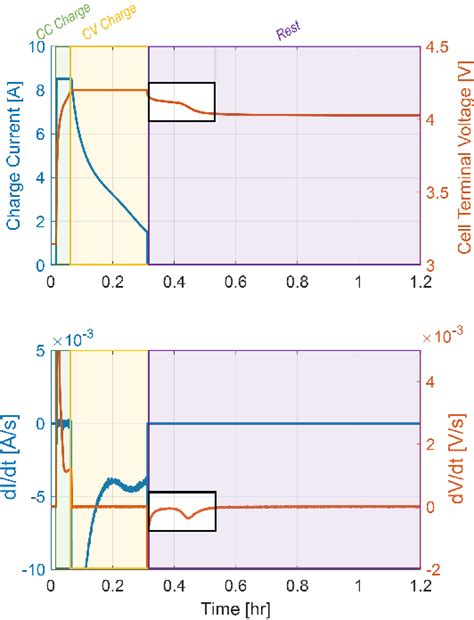 Figure 1 From Modeling Of Lithium Plating And Stripping Dynamics During