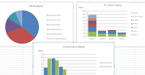 Microsoft Excel Data Formatting Charts Pivot Tables By Thefirstday