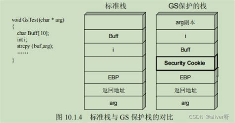 Gs Csdn