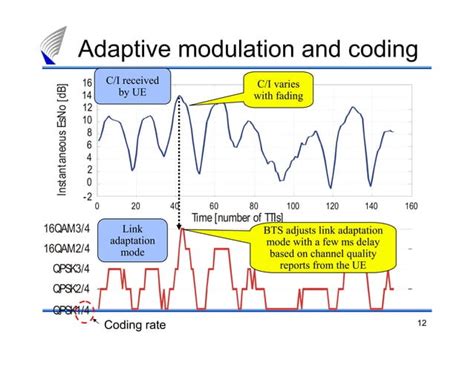 Cellular Network Planningandoptimizationpart11 Ppt