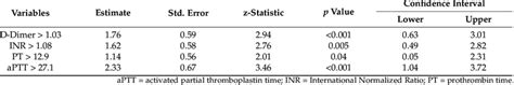 Univariate Binominal Logistic Regression Analysis Download