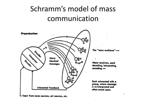 Ppt Introduction To Media Studies Powerpoint Presentation Free