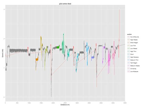 R Remove Lines In Plot Stack Overflow