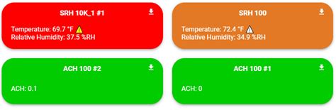 Environmental Monitoring In Action Setra Cems Software Use Cases