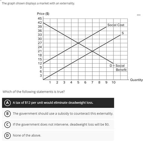 Answered The Graph Shown Displays A Market With… Bartleby