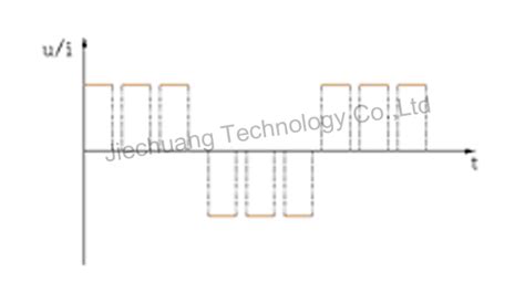 24 Dc Pulse Reverse Power Supply High Quality 24 Dc Pulse Reverse