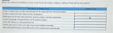 Solved Match The Software Tool Alteryx Excel Gretl Chegg