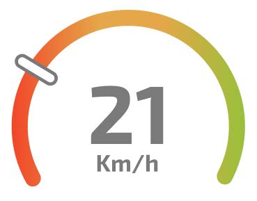 How To Create Semi Circle Ellipse With Html Css Like A Gauge