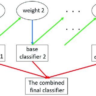 PDF Domain Transfer Multiple Kernel Boosting For Classification Of