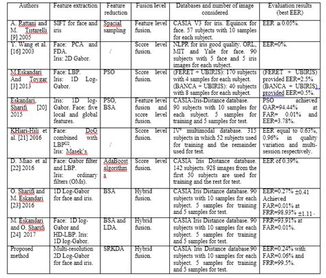 Iet Journals Latex Template Journal Templates
