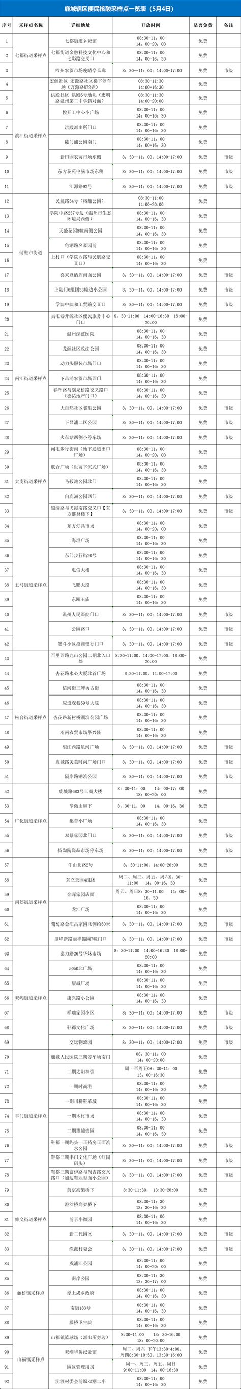 鹿城区关于加强“五一”假期后 返岗复工疫情防控工作的通告