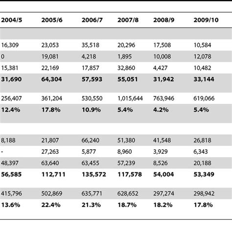 Incremental Community Mobilisation Cm And Empowerment Costs By