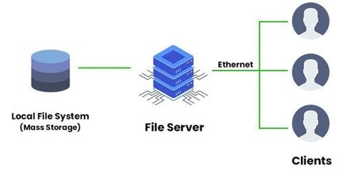 Understanding The Role Of Servers In Modern Networking
