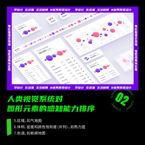 硬核干货9个数据可视化设计实战技巧 优设9图 设计知识短内容