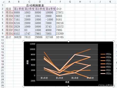 Python Excel 图表python Openpyxl 获取曲线 标题 Csdn博客
