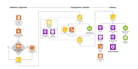Designing Ai Factories Using Openusd And Simready Assets Nvidia Technical Blog
