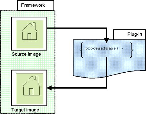 Figure 2 From A Visualization Toolkit For Teaching Learning And Experimentation In Image