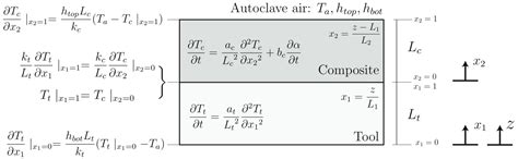 논문 리뷰 An Advanced Physics Informed Neural Operator For Comprehensive