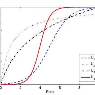 Utility Functions U X Download Scientific Diagram