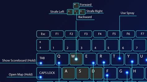 Panduan Tombol Keyboard Valorant Untuk Pemula Agar Makin Jago