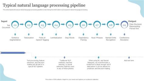typical natural powerpoint presentation and slides slideteam