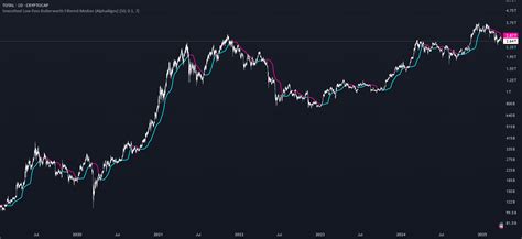 Smoothed Low Pass Butterworth Filtered Median AlphaAlgos AlphaNatt