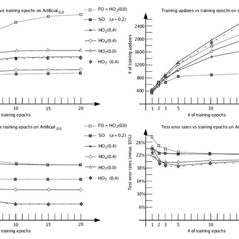 Experiments On The Two Artificial Datasets Artificial 00 On The