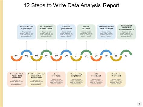 Structure Of A Data Analysis Report Framework Business Ppt PowerPoint Presentation Complete Deck