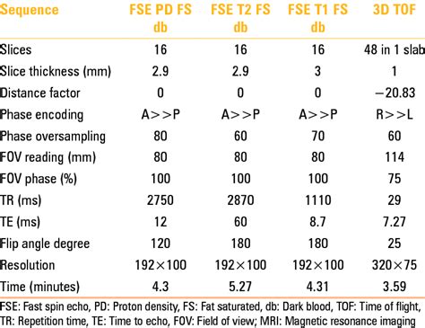 Sequence Parameters For Mri Download Table