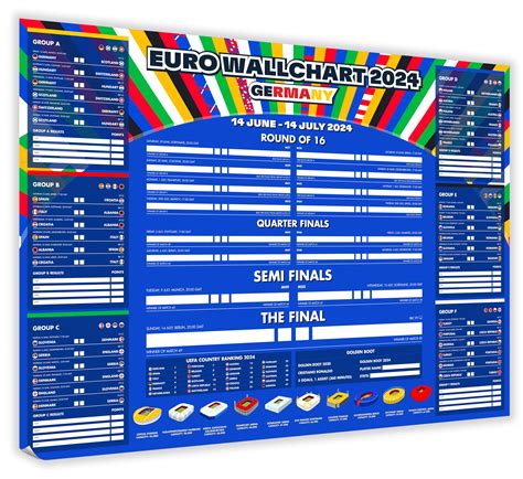 Buy Euro Football Wall Chart 2024 Football Tournament Wallchart Wall Planner Huge A1 Size