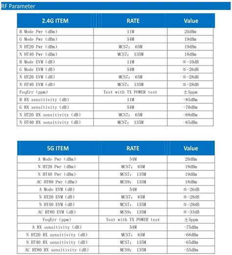 Mtk Mt D X Ac X B G N Wave Mbps Minipcie Nic Pcba Oem Odm Mt Wifi