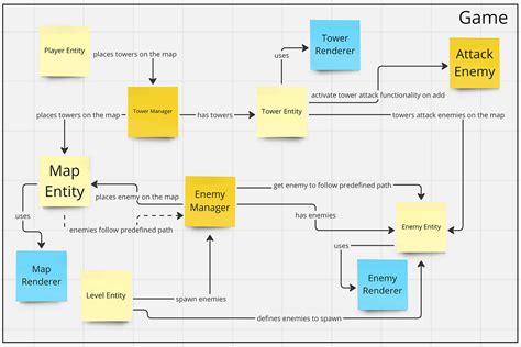 Reduce The Complexity Of Models By Using Proxy Models Django Unleashed