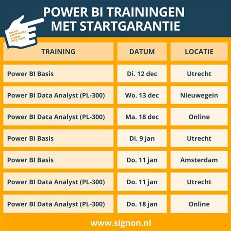 Powerbi Microsoft Powerplatform Data Datavisualisatie Businessintelligence Bi