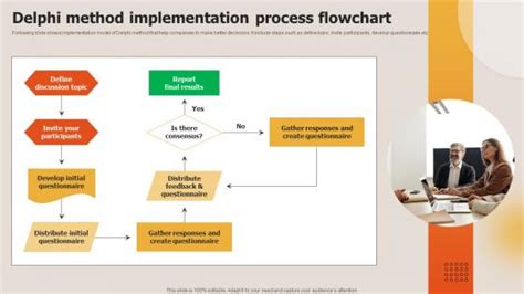 Implementation Method Powerpoint Presentation And Slides Slideteam