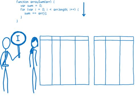 Webassembly 系列（二）javascript Just In Time Jit 工作 Golang编程语言知识介绍