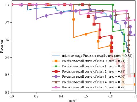 Figure 10 From Bidirectional Recurrent Neural Network Based On Multi