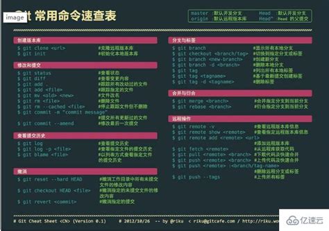 Git相关使用命令有哪些 软件技术 亿速云