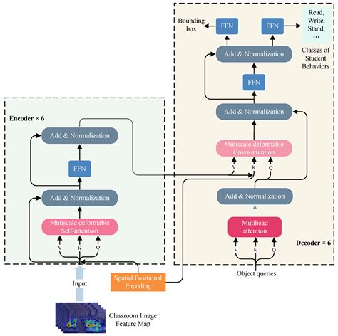 Systems Free Full Text Babes Classroom Behavior Detection System Incorporating