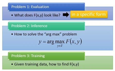 深度学习笔记——理论与推导之structured Learning【structured Linear Model】（六） Csdn博客