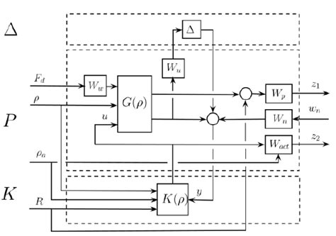 Closed Loop Interconnection Structure Download Scientific Diagram