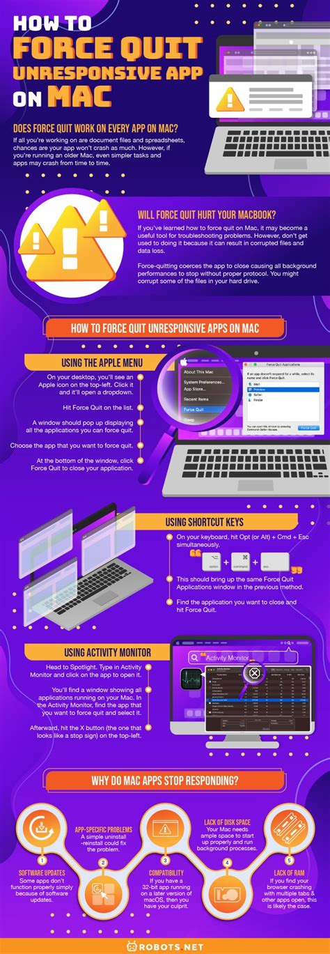 How To Force Quit Unresponsive App On Mac Robots Net