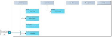 Complete Business Object Model Customer