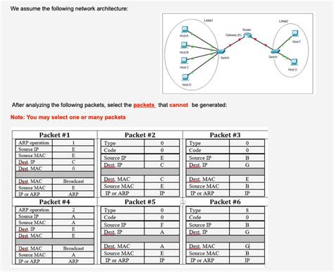 Solved We Assume The Following Network Architecture After Chegg