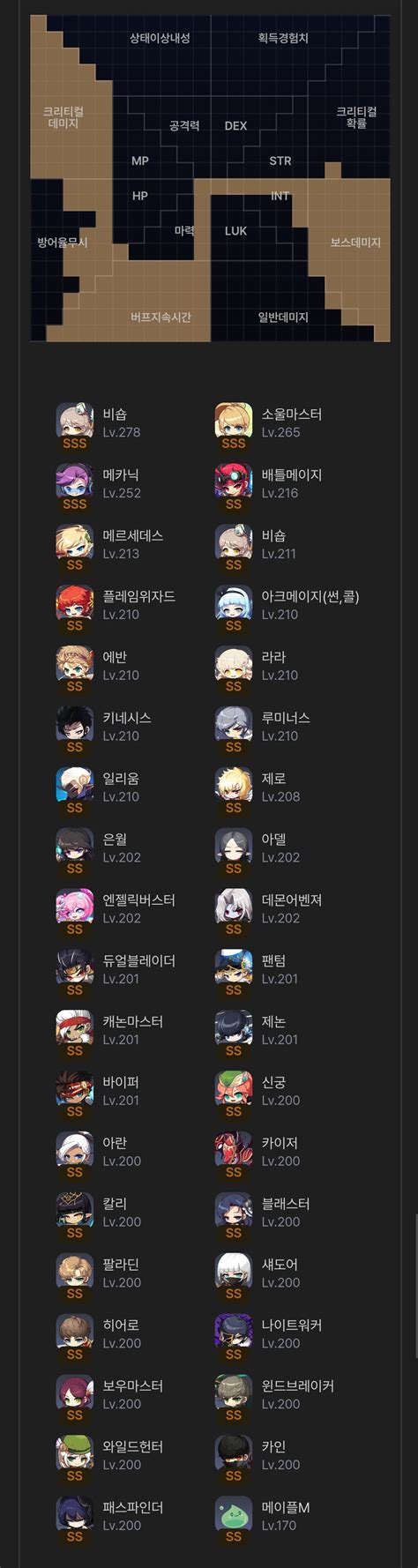 유뇬 9천 언제 찍음 메이플스토리 에펨코리아