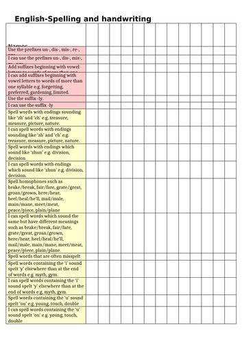 Year 3 Target Tracker Teaching Resources