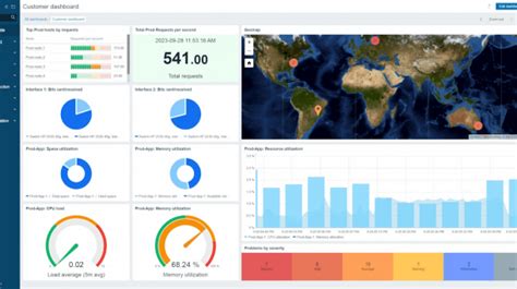 Zabbix Web Monitoring Performance Boost Better Graphics Heise Online