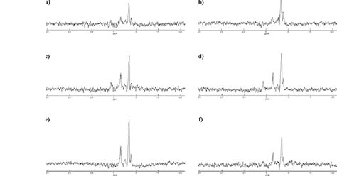 In The Four Separate Phased Array Spectra Ad Trimethylamine Download Scientific Diagram