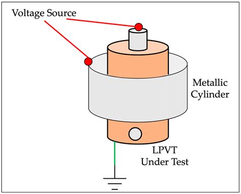 Low Power Voltage Transformers Lpvt At Louis Brannan Blog