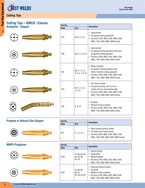 Propane Cutting Torch Tip Chart At Sheila Tejada Blog